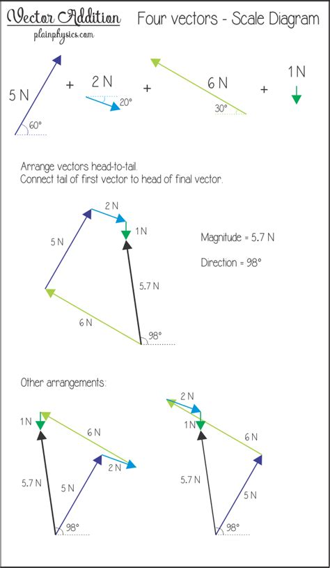 Draw Scale Diagram At Regena Rudolph Blog