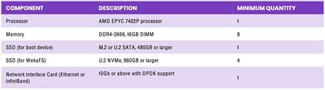 weka software architecture whitepaper distributed parallel file
