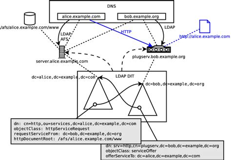 example scenario for the envisioned configuration management framework