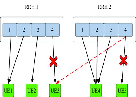 Diagram Of An Association Example Download Scientific Diagram