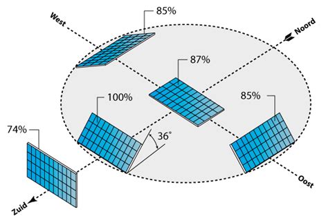 Solar Inter Row Spacing Artofit