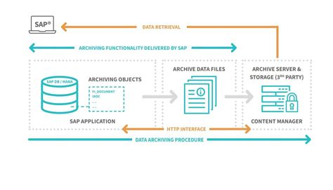 How Eia Can Help Your Organization Comply With Regulations Information And Communication