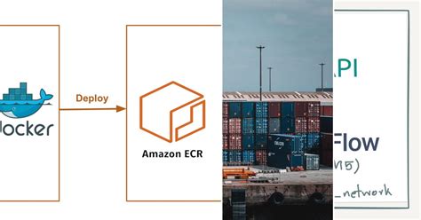 List Containerization Curated By Rtkbath Medium