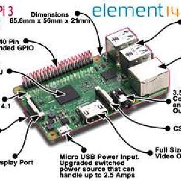 Raspberry PI 3 Model B Download Scientific Diagram