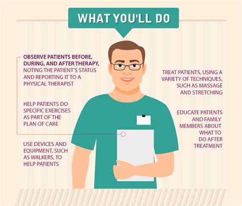 Physical Therapist Assistant Professional Skills Institute