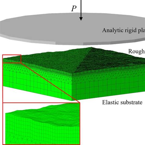 a typical element with curved boundary dash line Γt h curved line