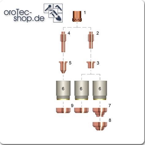 Fahrwagen Hypertherm Powermax 900
