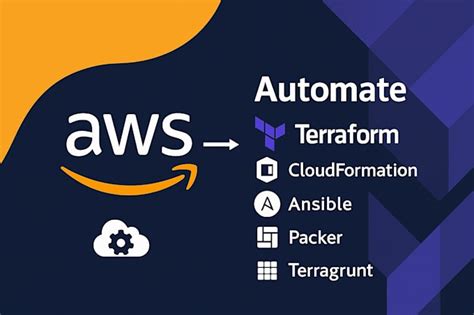 Automate Your Aws Infrastructure Using Terraform By Fadyah Fiverr