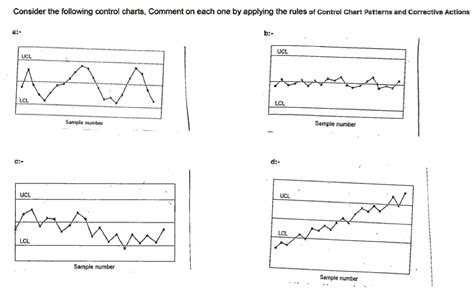 Solved Consider The Following Control Charts Comment On Each One By