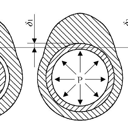 Schematic Drawing Of Circular Structure Download Scientific Diagram