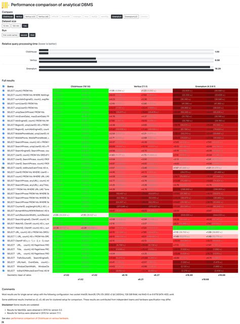 Jboot v3 9 0 发布面向大数据新增对 Clickhouse 数据源支持 TGCode