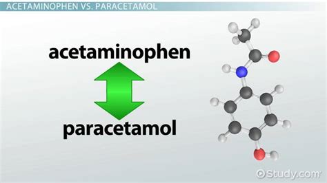 Acetaminophen Vs Paracetamol Lesson