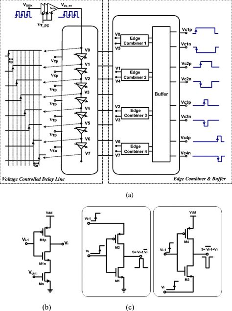Principle Of The Digital Control Signals B Voltage Tunable Delay Cell Download Scientific