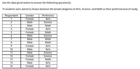 solved use the data given below to answer the following