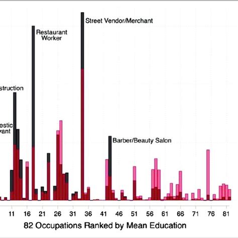 Figure A1 Education By Migrant Status Download Scientific Diagram