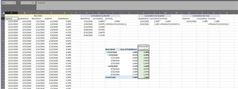Excel Pivot Table Aggregate By Custom Cumulative Product Formula