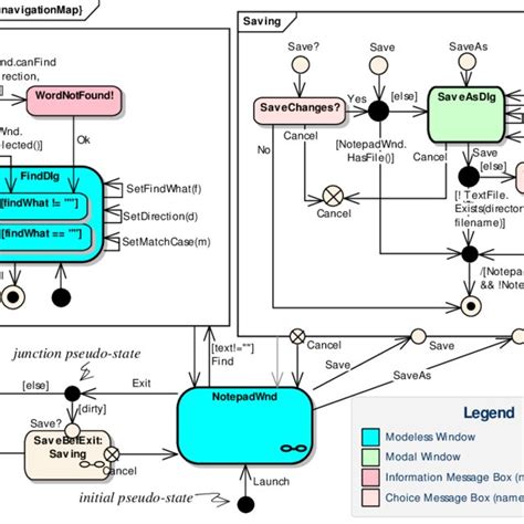 example of a partial use case diagram for the notepad application