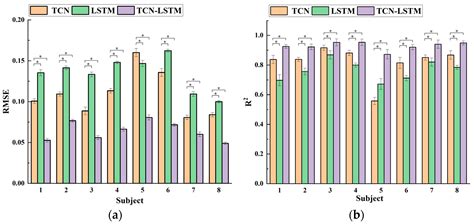 A Novel Tcn Lstm Hybrid Model For Semg Based Continuous Estimation Of Wrist Joint Angles