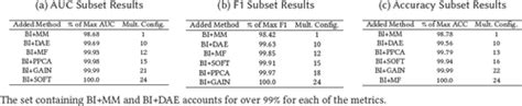 Do We Really Need Imputation In Automl Predictive Modeling Acm Transactions On Knowledge