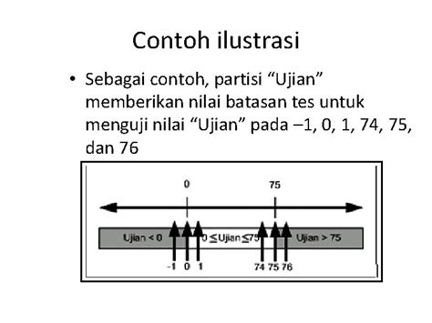 Testing Implementasi Sistem Black Box Testing Equivalence Partitioning