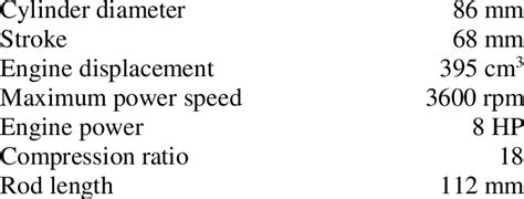 Constructive Parameters For The Engine Download Scientific Diagram