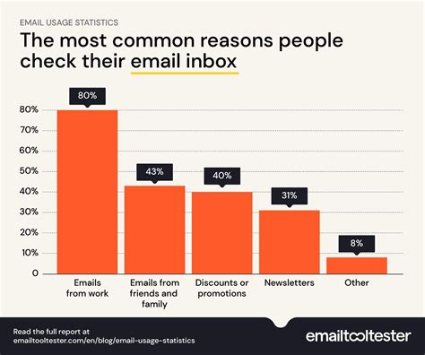 How Many Email Users Are There In 2025 And Other Email Usage Statistics