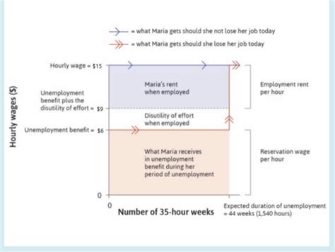 Econ Quiz 2 3 Flashcards Quizlet