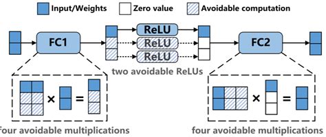 논문 리뷰 Comet Accelerating Private Inference For Large Language Model