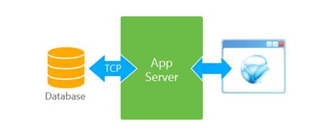 Silverlight Database Access Through Linq To Sql And Adonet