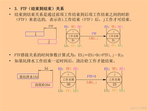 单代号搭接网络计划：时间参数的计算 51cto博客 单代号网络搭接时距
