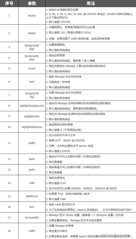 【tkinter】的使用详解，做一个简单实用的万能可视化界面！tkinter 可视化布局 Csdn博客