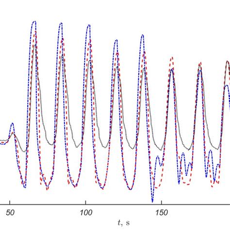 Pdf Dispersive And Non Dispersive Nonlinear Long Wave Transformations