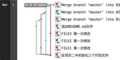 Gitidea使用 Rebase 和 Merge 的正确姿势（转）idea Merage Into Csdn博客