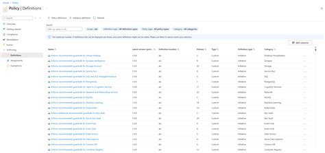 Step By Step Guide To Deploying An Azure Landing Zone Environment Using Github Actions And Bicep