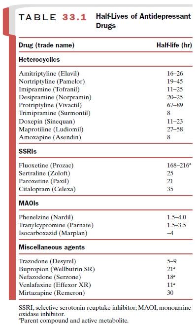 Treatment Of Major Depression Tricyclic Antidepressants