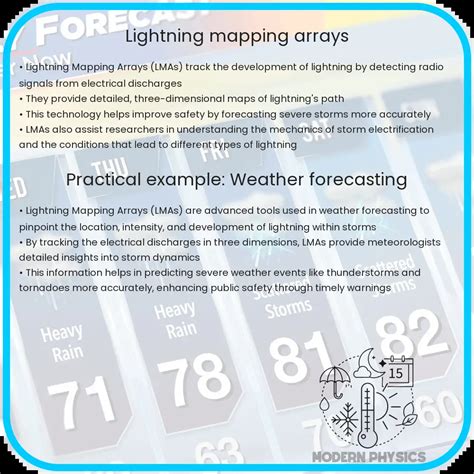 Lightning Mapping Arrays Precision Impact And Research In Atmospheric Physics