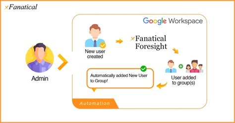 automatically assign new users to groups xfanatical