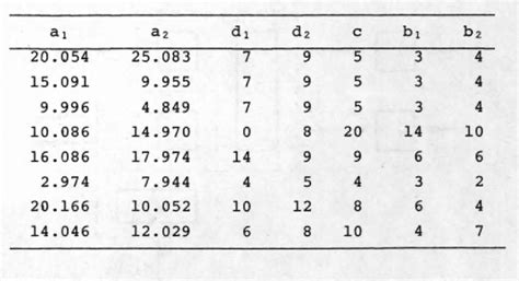table 2 from a telephone network performance model semantic scholar