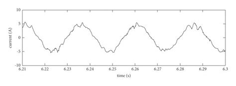 The Measured Stator Current At The Speed Of 600 Rpm Download