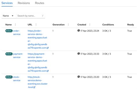 Serverless On Openshift With Knative Quarkus And Kafka