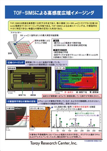 Tof Sims 最新技術／特集のご紹介 技術情報 東レリサーチセンター