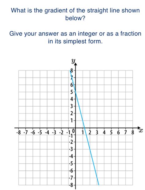Solved What Is The Gradient Of The Straight Line Shown Below Give