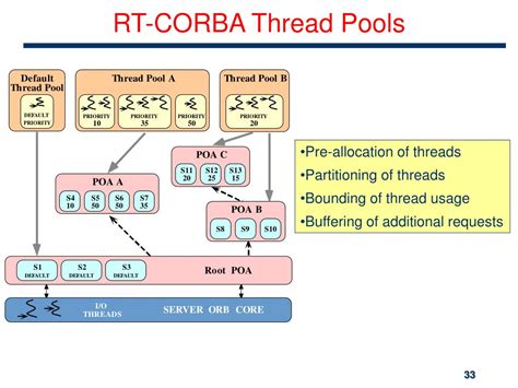 ppt using real time corba effectively patterns and principles
