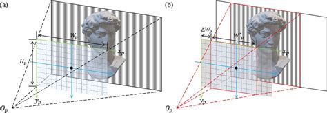 Researching Real Time 3d Imaging Based On Roi Fringe Projection And A