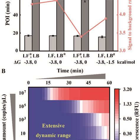 A Schematic Illustration Of Engineered Janus Probes To Modulate Download Scientific Diagram