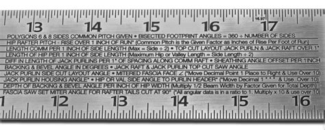 Polygon Tables Chappell Universal Framing Square First Time Ever