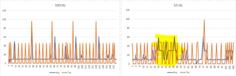 Cc2650 Sensortag Sampling Frequency Problems At 100hz Bluetooth Forum Bluetooth®︎ Ti E2e