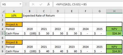 How To Calculate Net Present Value NPV