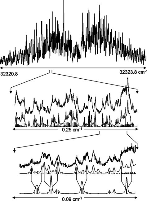 Rotationally Resolved Fluorescence Excitation Spectrum Of Band 2 In