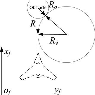 Schematic Diagram Of UAV Obstacle Avoidance Download Scientific Diagram